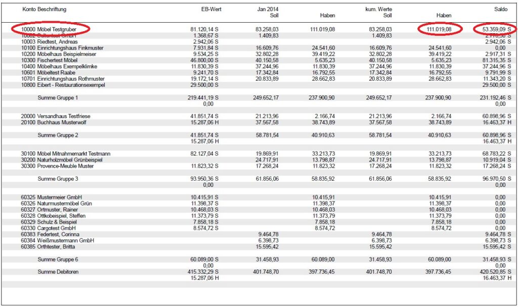 Was ist eigentlich eine Summen- und Saldenliste und wie lese ich diese in der Praxis? - Saxess AG